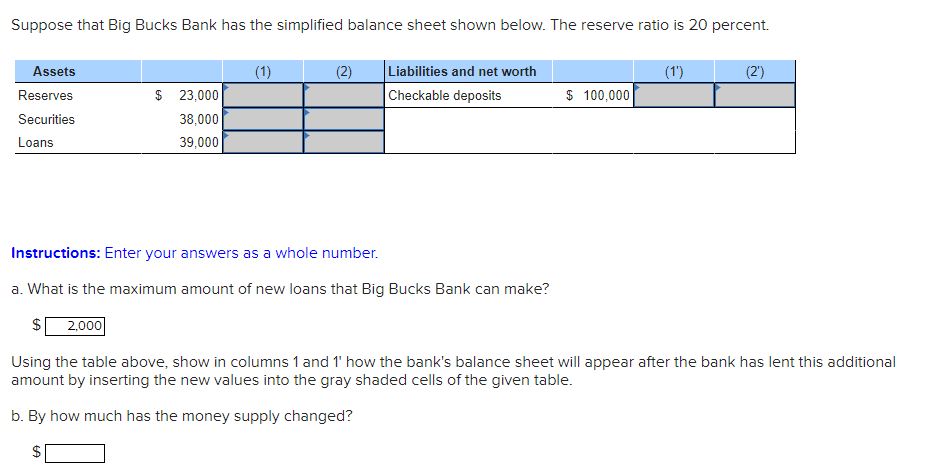 Solved Suppose that Big Bucks Bank has the simplified | Chegg.com