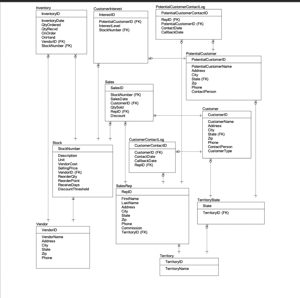 Solved Database/Subquery How much has been received | Chegg.com