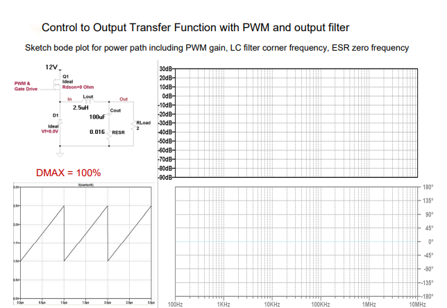 Control to Output Transfer Function with PWM and | Chegg.com