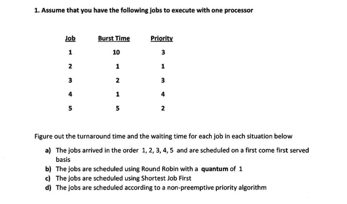 Solved 1. Assume that you have the following jobs to execute | Chegg.com