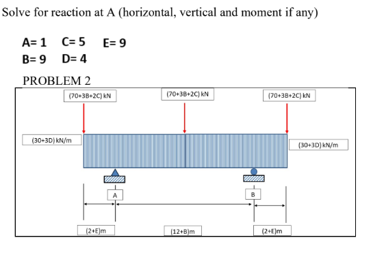 Solved Solve for reaction at A (horizontal, vertical and | Chegg.com