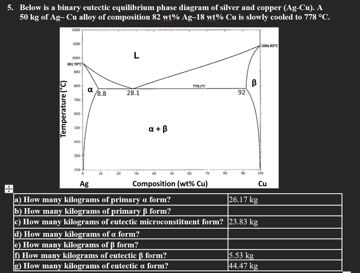 Solved by an EXPERT Below is ﻿a binary eutectic equilibrium phase diagram | Chegg.com