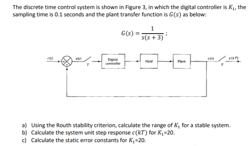 Solved The discrete time control system is shown in Figure | Chegg.com