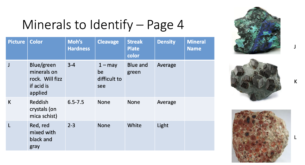 Solved Minerals to Identify – Page 2 Picture Color Cleavage | Chegg.com