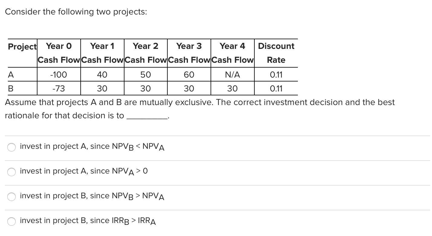 Solved Consider the following two projects: Project Year 0 | Chegg.com