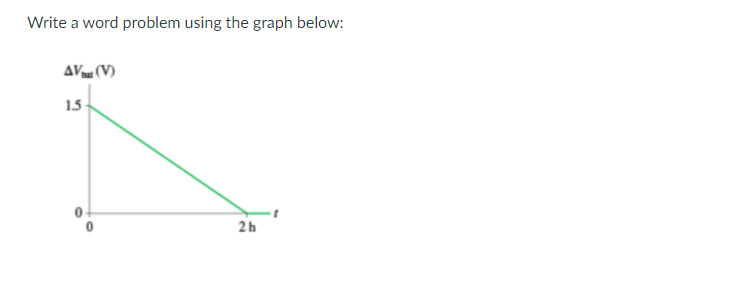 Solved WRITE A WORD PROBLEM USING THE GRAPH, AND SOLVE SAID | Chegg.com