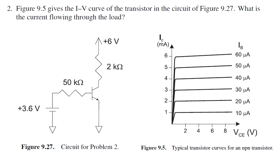 Solved Figure 9.5 gives the I-V curve of the transistor in | Chegg.com