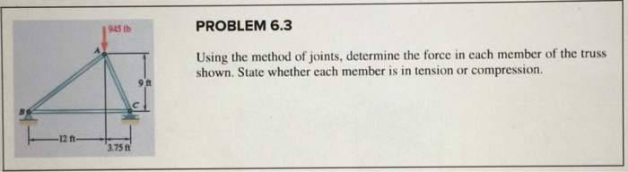 Solved 945 tb PROBLEM 6.3 Using the method of joints, | Chegg.com