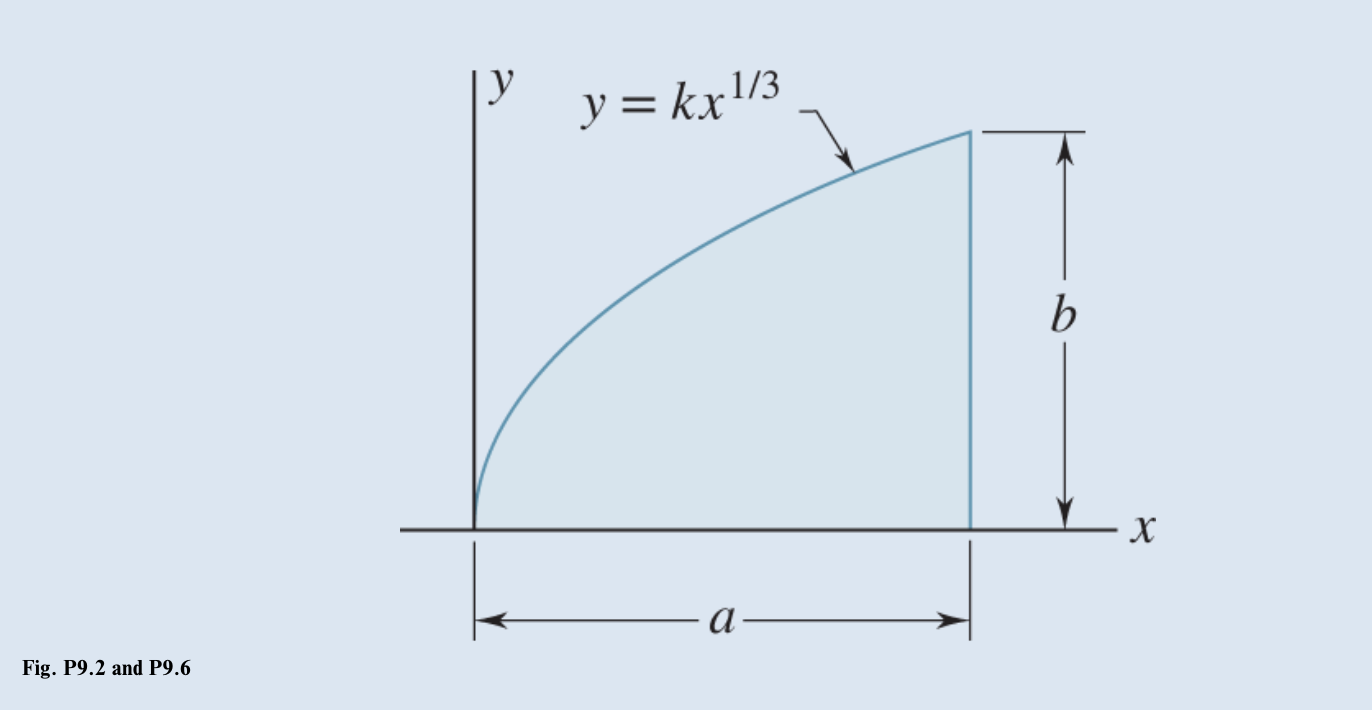 Solved 9.1 through 9.4 Determine by direct integration the | Chegg.com
