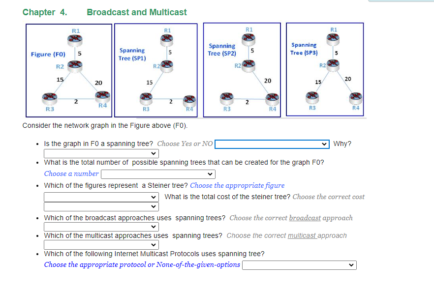 Solved Chapter 4. Broadcast and Multicast R1 R1 R1 R1 Figure | Chegg.com