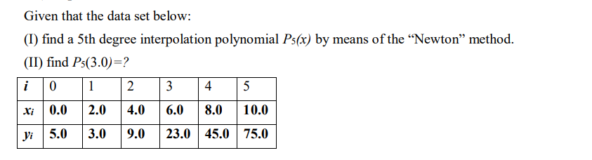 Solved Given that the data set below: (I) find a 5 th degree | Chegg.com