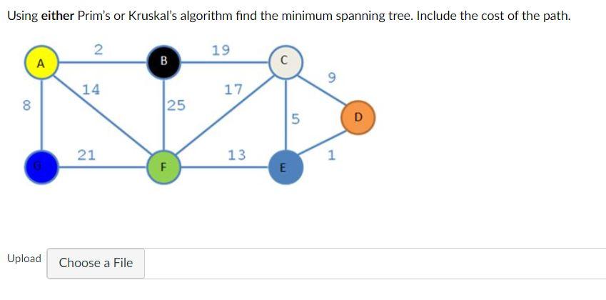 Solved Using either Prim's or Kruskal's algorithm find the | Chegg.com