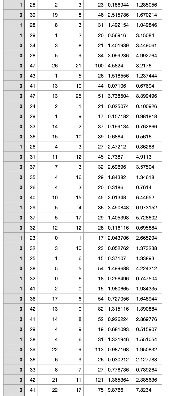Solved Hello. Can someone help me out with the code for | Chegg.com