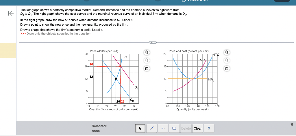 The left graph shows a perfectly competitive market. | Chegg.com