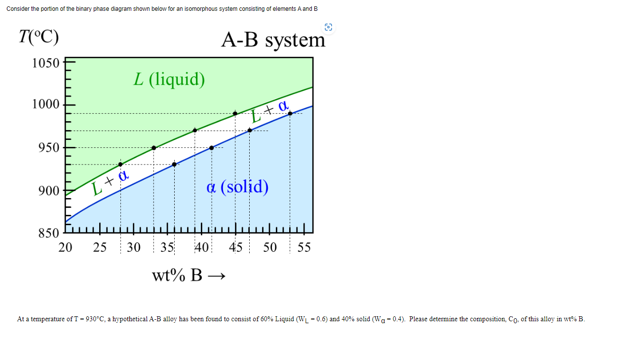 Solved Consider the portion of the binary phase diagram | Chegg.com