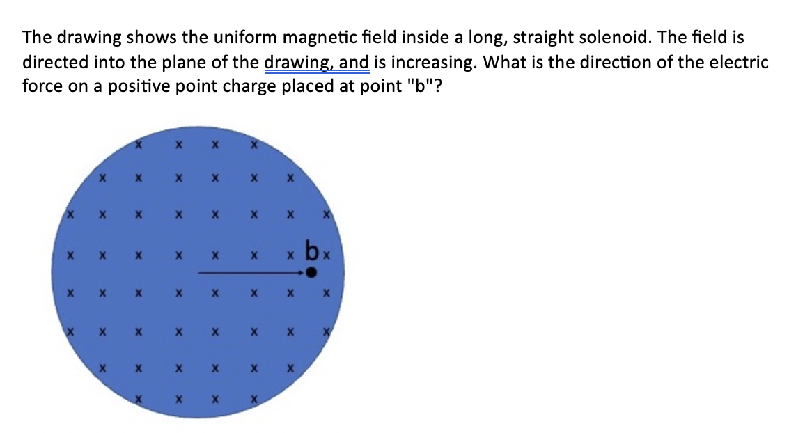 Solved The drawing shows the uniform magnetic field inside a | Chegg.com