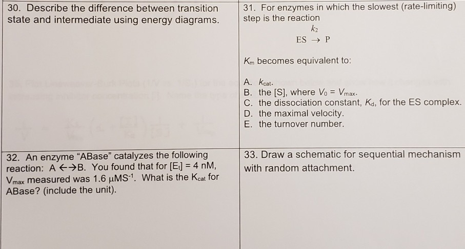 Solved 30. Describe the difference between transition state | Chegg.com