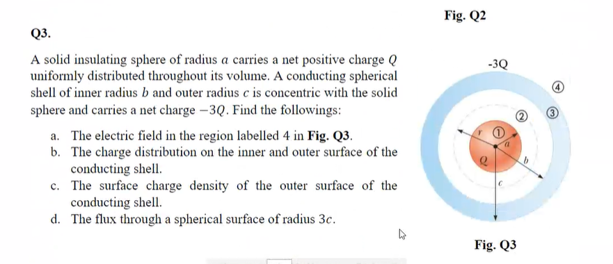 Solved Fig. 22 Q3. -3Q A solid insulating sphere of radius a | Chegg.com