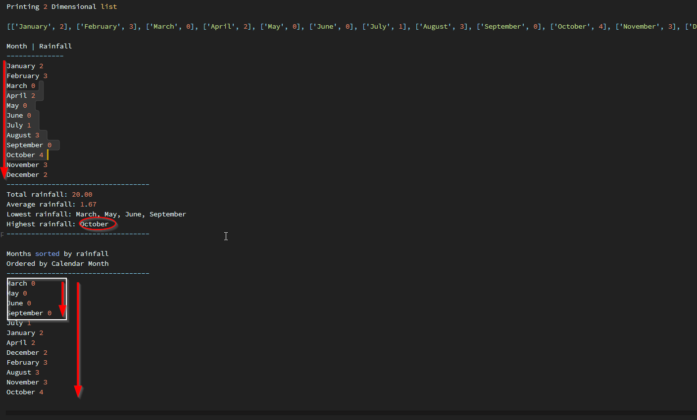 Solved PYTHON CODE PLEASE. ****(NO NUMPY)**** Create a | Chegg.com