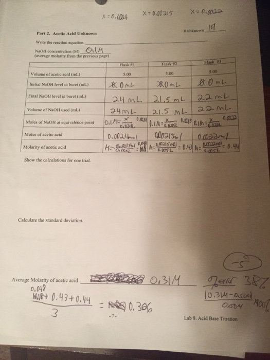 Please write a conclusion for this lab report. It | Chegg.com