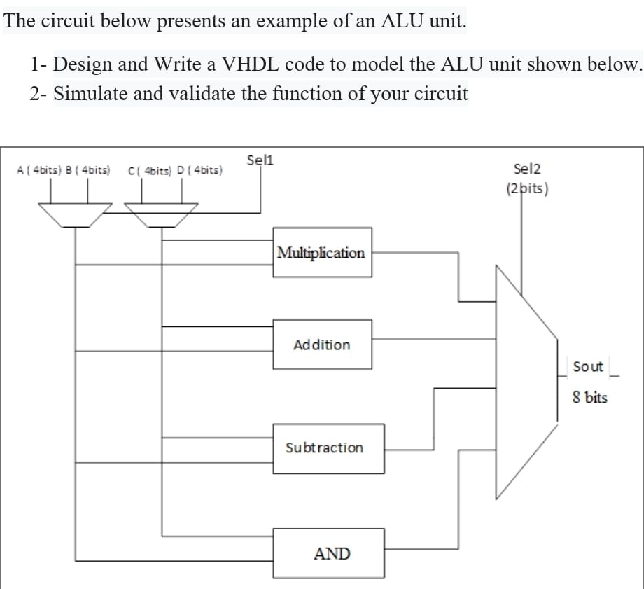 Solved The circuit below presents an example of an ALU unit. | Chegg.com