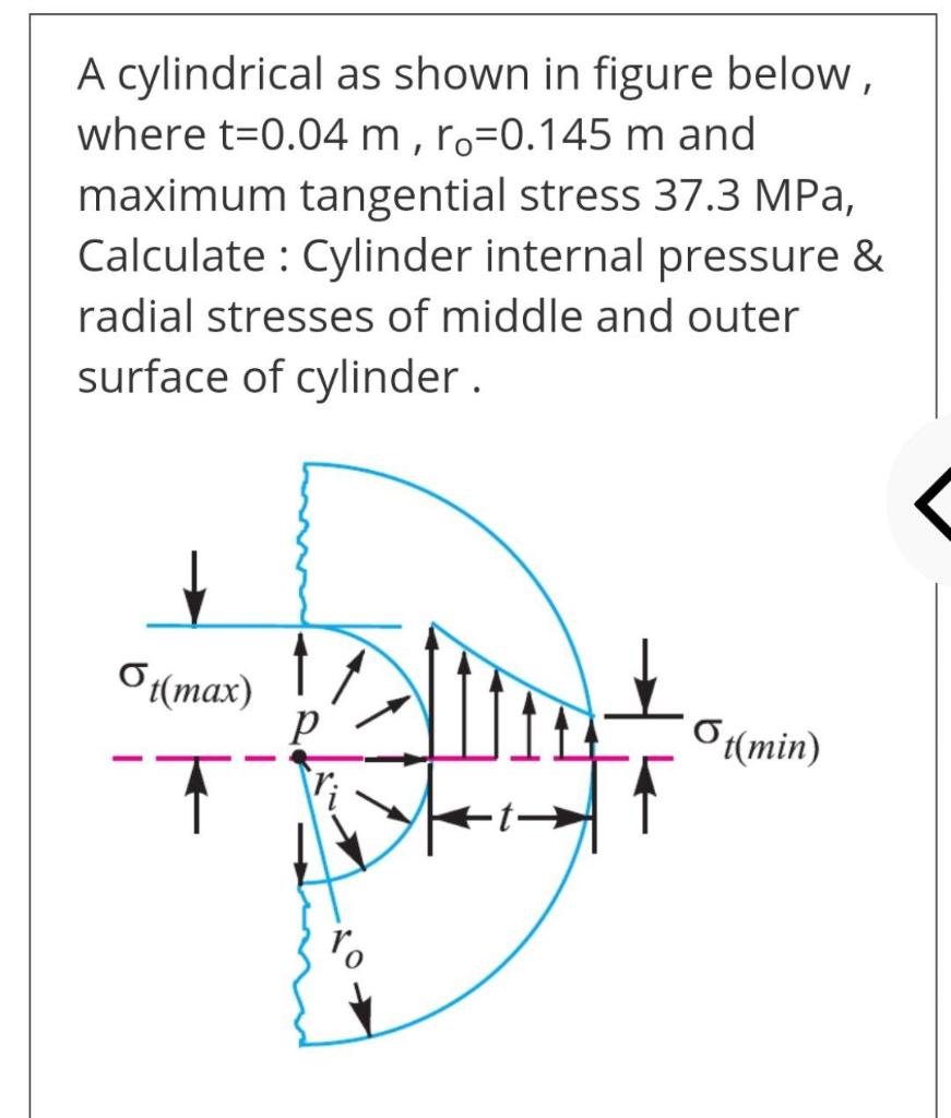 Solved A cylindrical as shown in figure below, where t=0.04 | Chegg.com