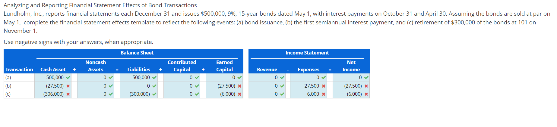 solved-analyzing-and-reporting-financial-statement-effects-chegg