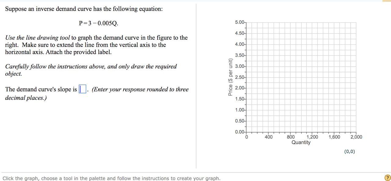solved-suppose-an-inverse-demand-curve-has-the-following-chegg