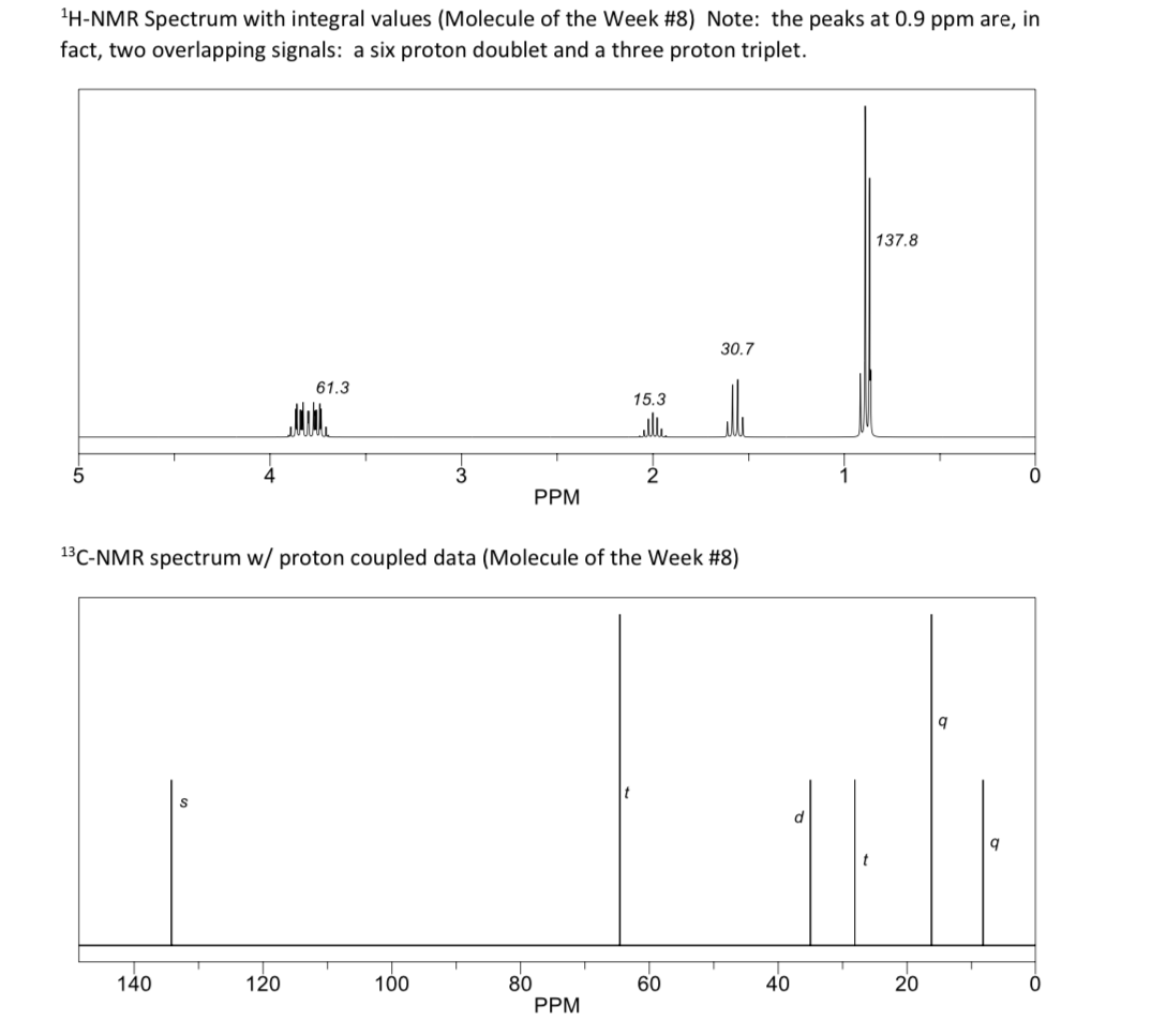 Molecule of the Week \#8 This week's "Molecule of the | Chegg.com