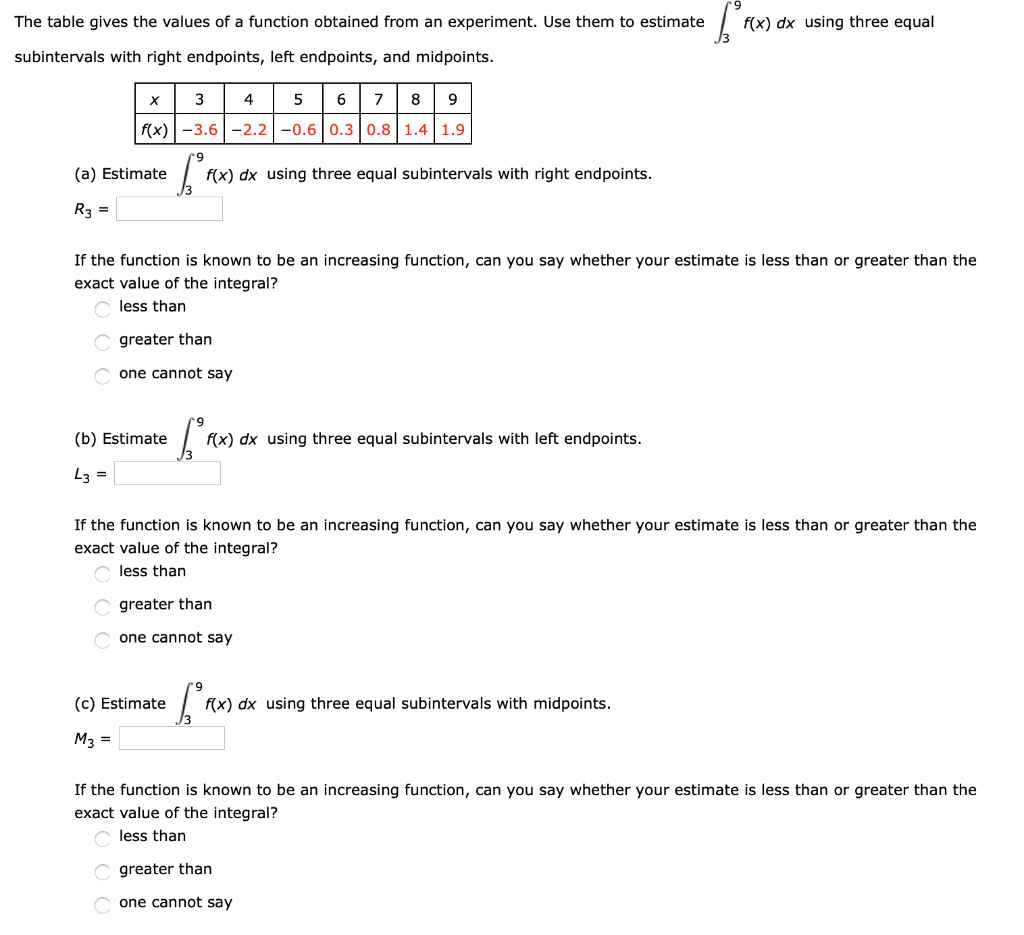 Solved The table gives the values of a function obtained | Chegg.com