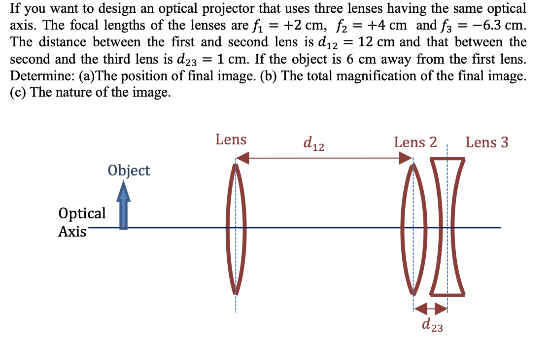 Solved = If you want to design an optical projector that | Chegg.com