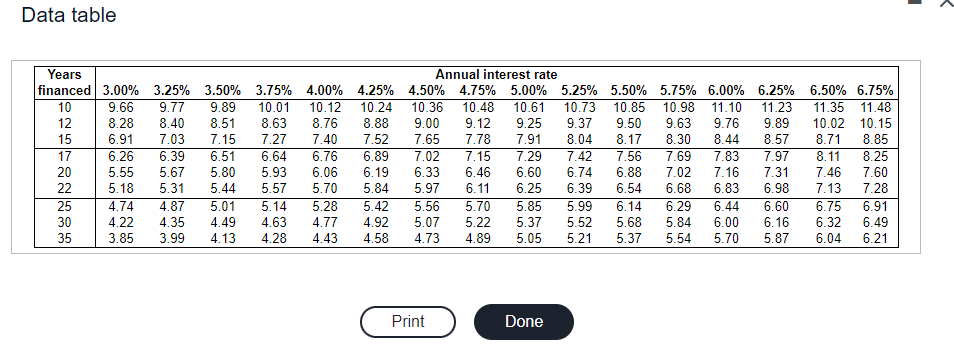 Solved Find the indicated amounts for the fixed-rate | Chegg.com