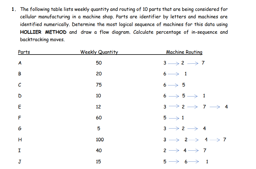 The following table lists weekly quantity and routing | Chegg.com