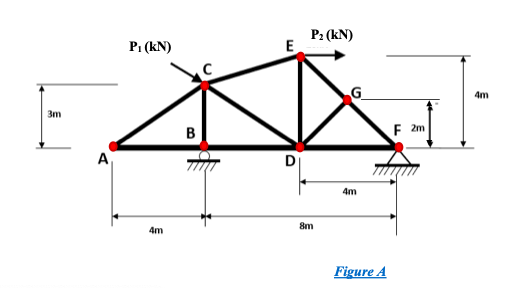 Solved 1- Calculate the degree of determinacy (2 points) 2- | Chegg.com