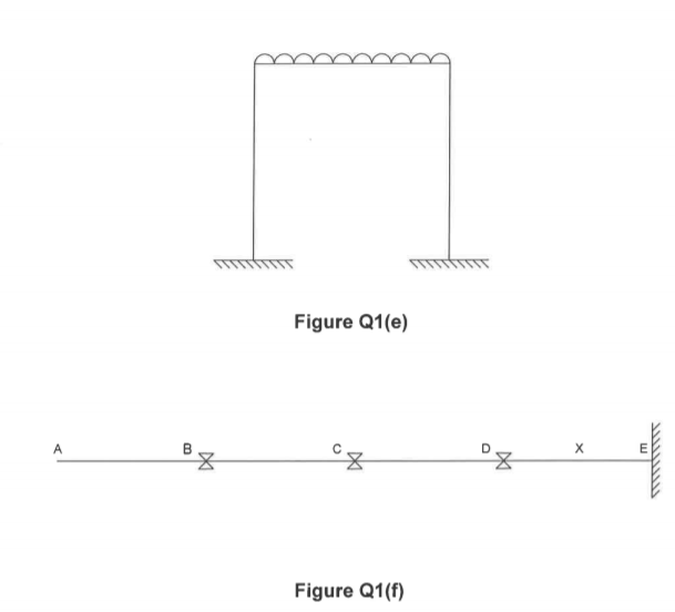 Solved Q1 (a) Sketch the deflected shape, indicate the | Chegg.com