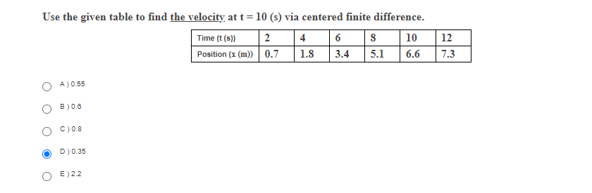 Solved Use the given table to find the velocity at t=10( s) | Chegg.com