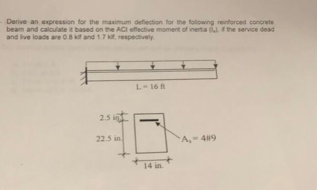 Solved Derive an expression for the maximum deflection for | Chegg.com
