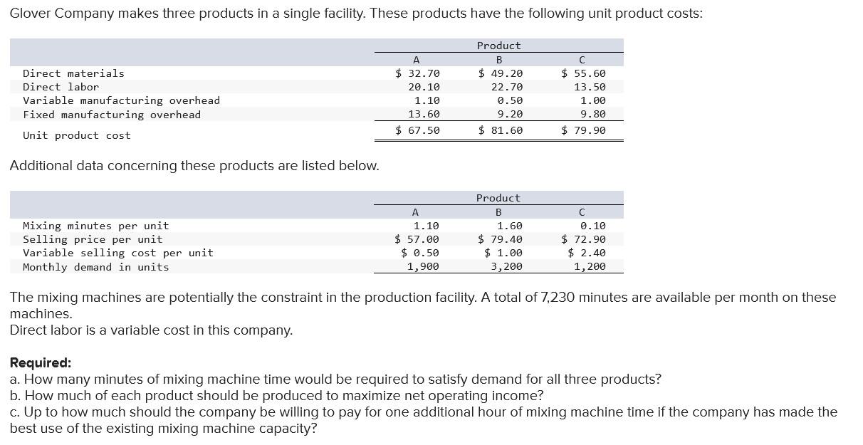 Solved Additional data concerning these products are listed | Chegg.com