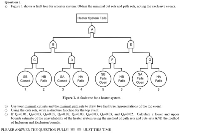 Solved a) Figure 1 shows a fault tree for a heater system | Chegg.com