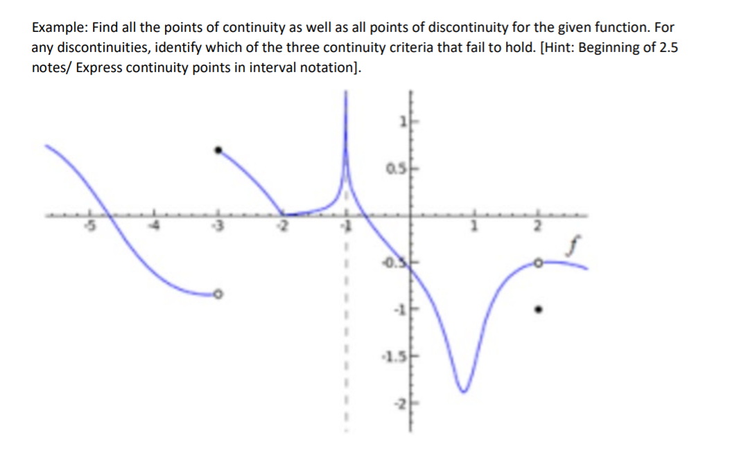 Solved Example: Find all the points of continuity as well as | Chegg.com