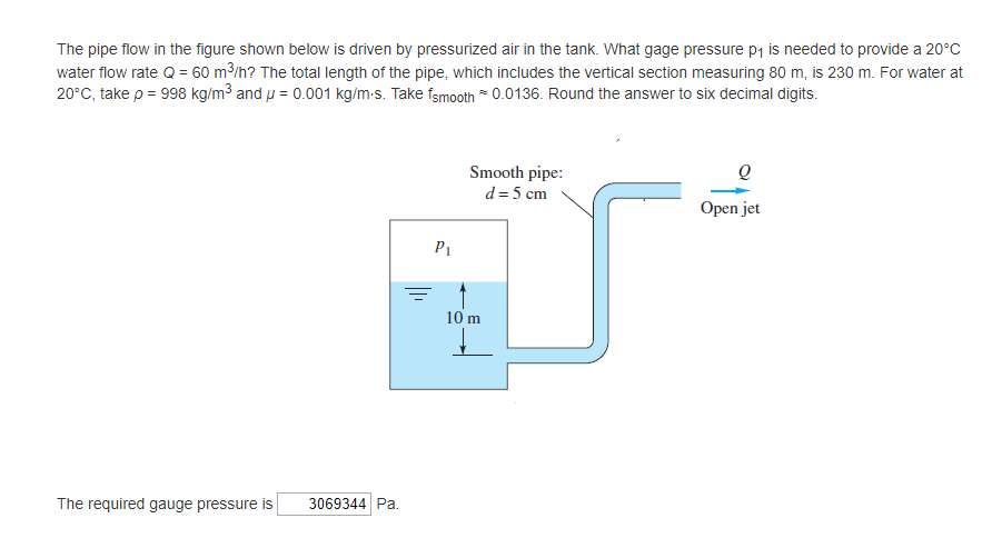 Solved The pipe flow in the figure shown below is driven by | Chegg.com