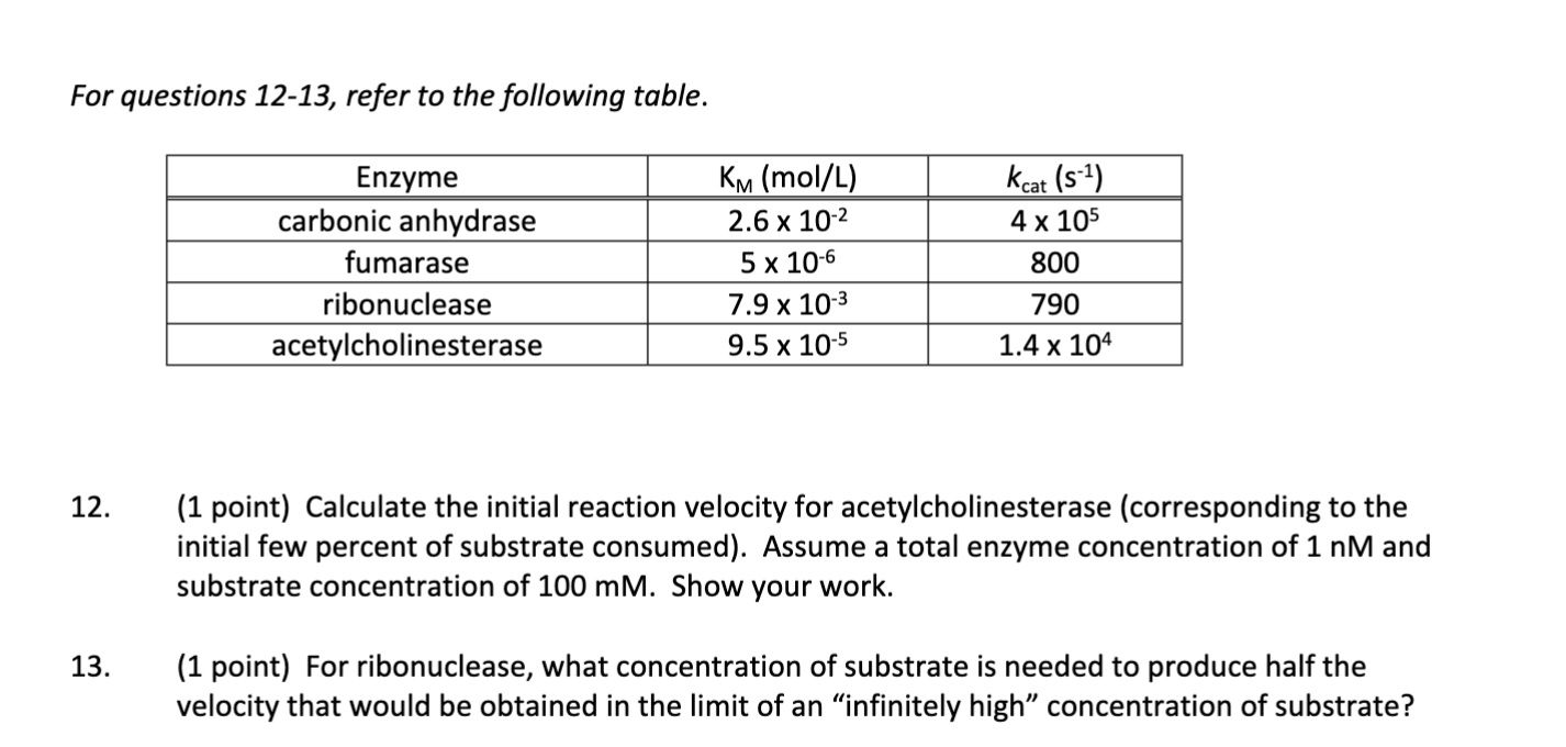 Solved For questions 12-13, ﻿refer to the following table.(1 | Chegg.com