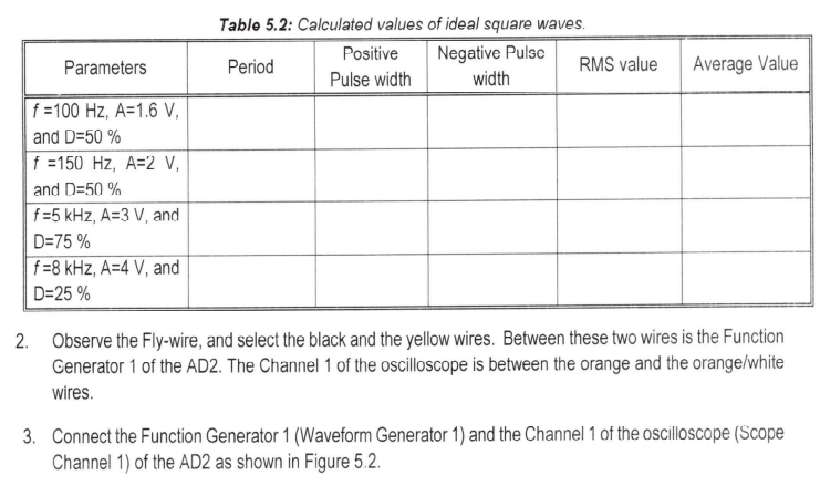 Solved Learning Objectives Explain the parameters of a pulse | Chegg.com