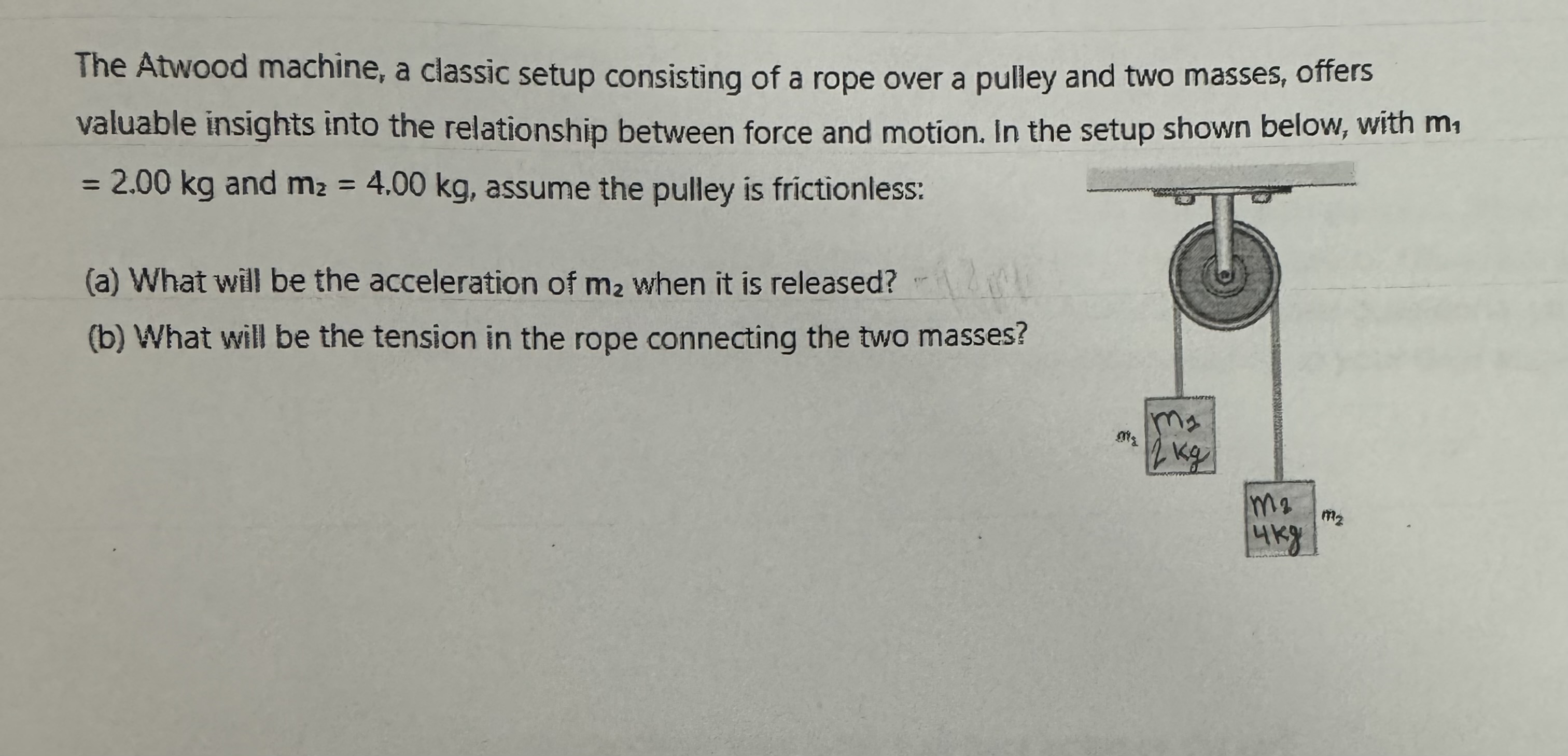 Solved The Atwood machine, a classic setup consisting of ﻿a | Chegg.com