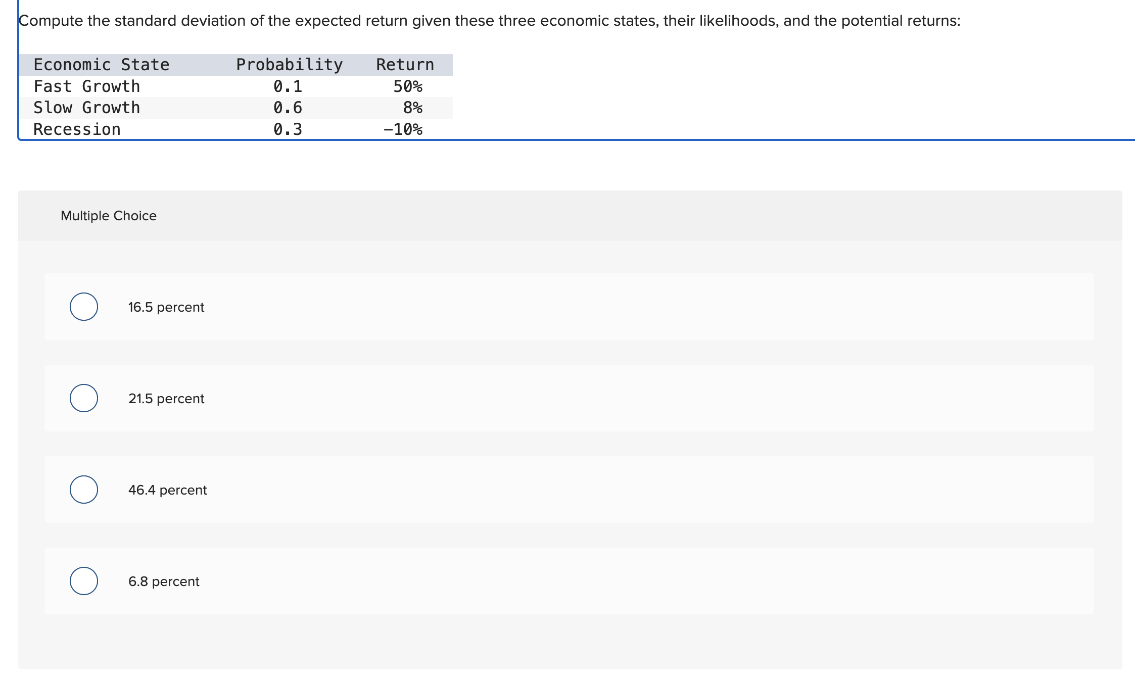 Solved Multiple Choice 16.5 percent 21.5 percent 46.4 | Chegg.com