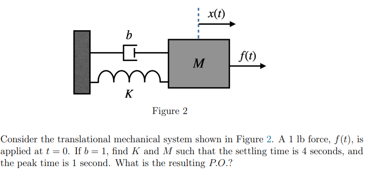 Solved Consider the translational mechanical system shown in | Chegg.com