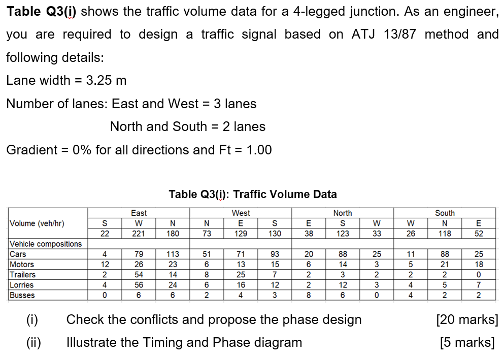 Solved Table Q3(i) shows the traffic volume data for a | Chegg.com