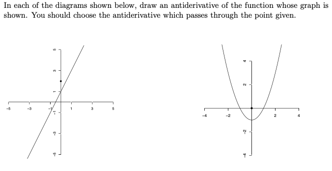 Solved In each of the diagrams shown below, draw an | Chegg.com
