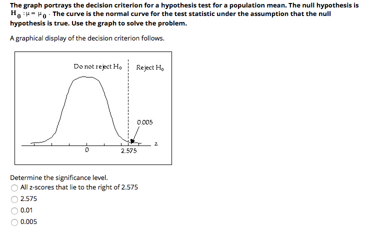 Solved The graph portrays the decision criterion for a | Chegg.com