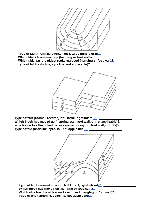 Solved Exercise 1: Each of the block diagrams below | Chegg.com